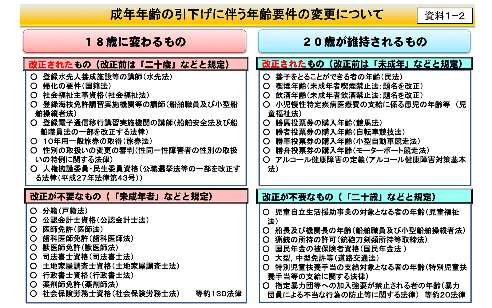 成年・未成年の定義変更—民法改正による成年年齢の引き下げで企業がとるべき対策 クラウドサイン