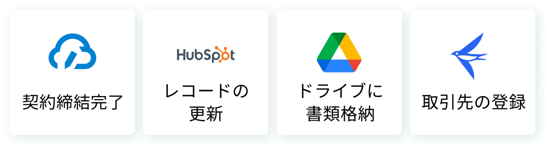 契約業務の自動化を実現するSaaS連携データベース「Yoom」 | クラウドサイン | 国内シェアNo.1の電子契約サービス